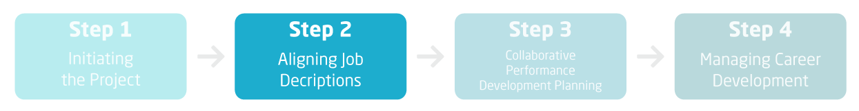 Step 2 – Aligning Job Descriptions | careerframework-new