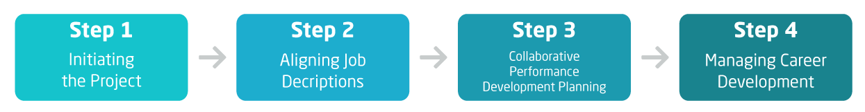 Career Framework Program | careerframework-new