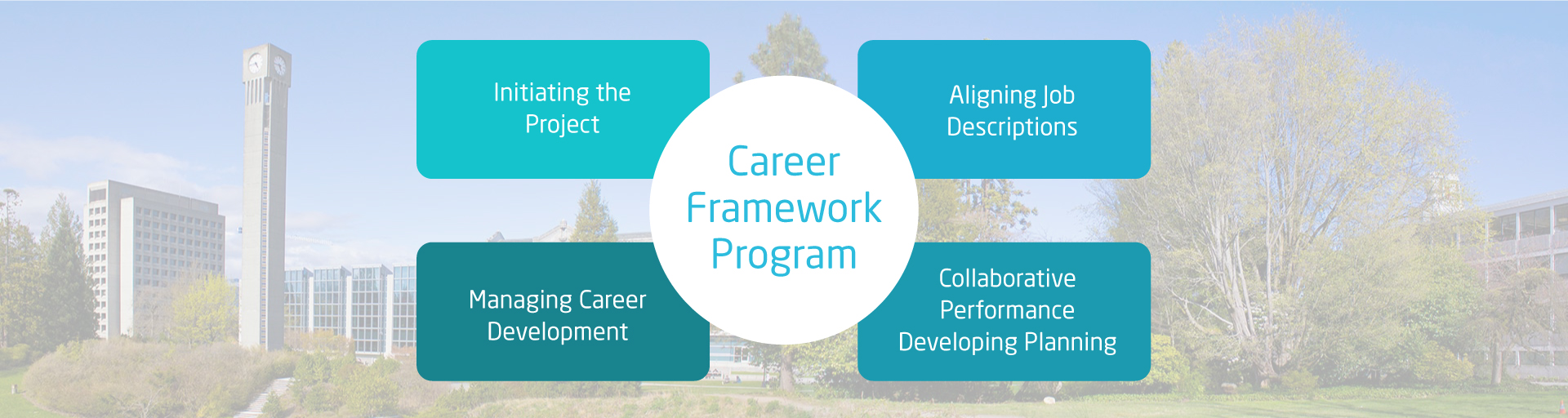 Career Framework Program | careerframework-new